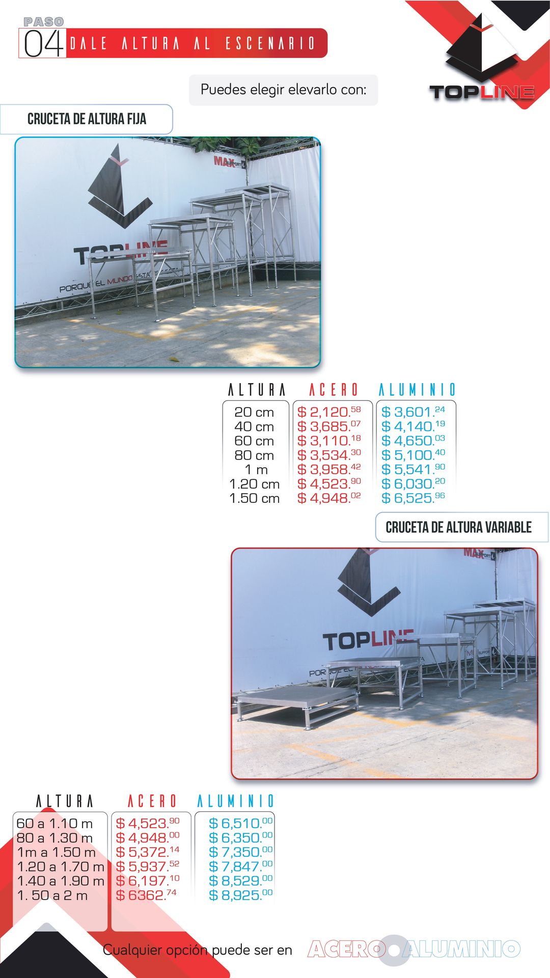ESCENARIOS | Topline