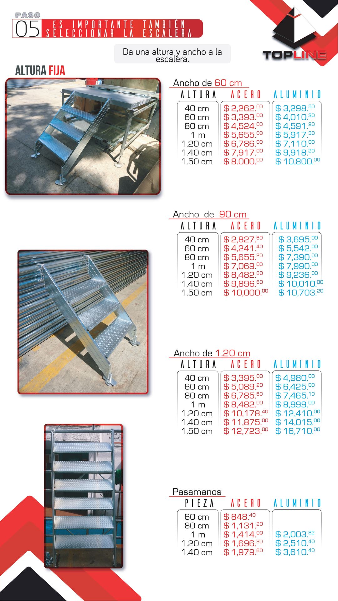 ESCENARIOS | Topline
