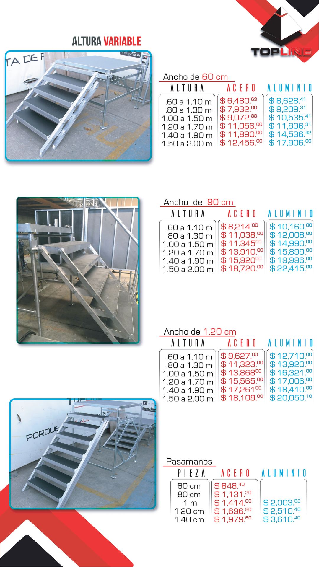ESCENARIOS | Topline