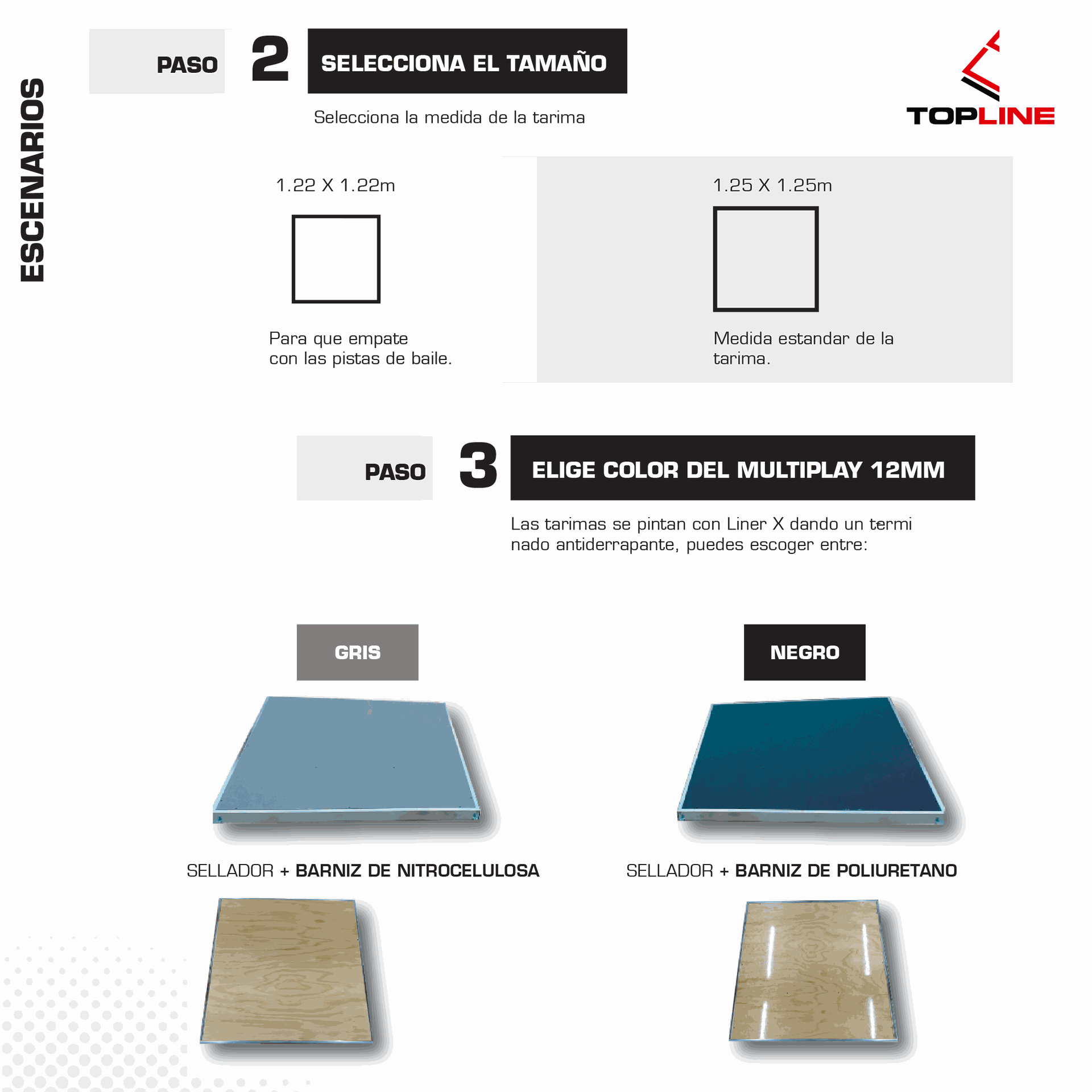 Escenarios | Topline