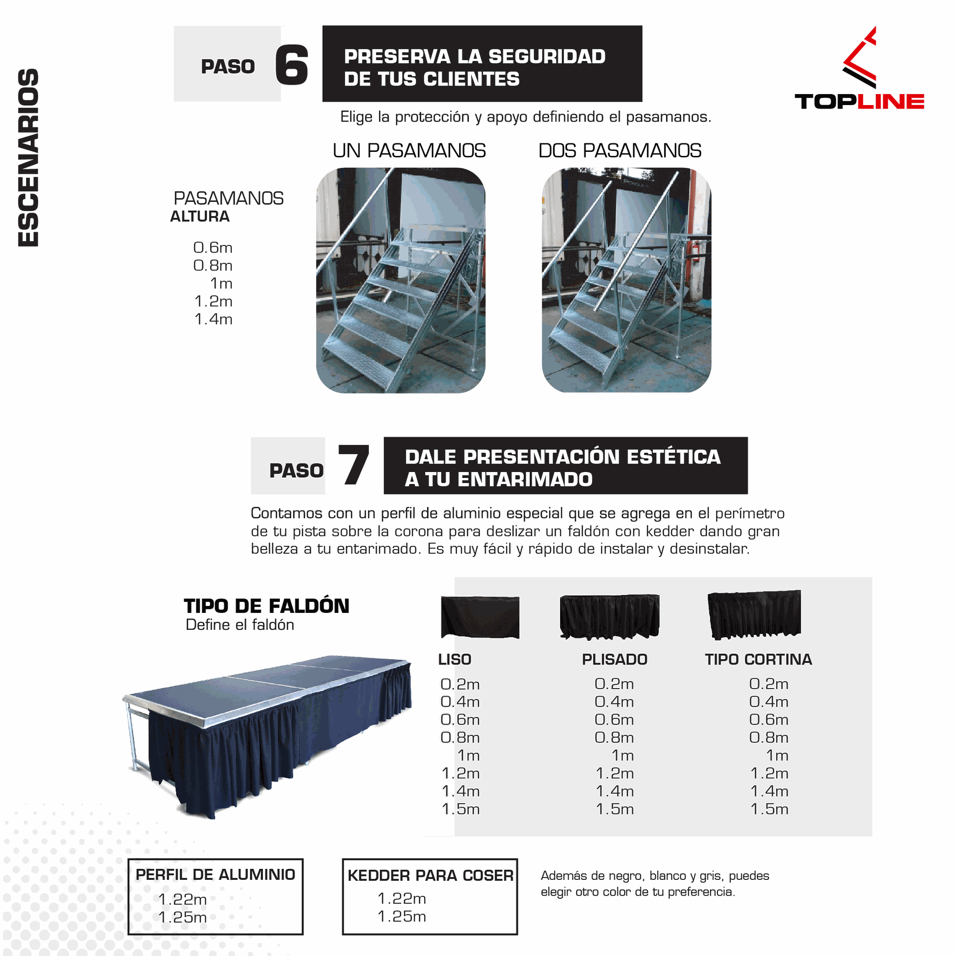 Escenarios | Topline
