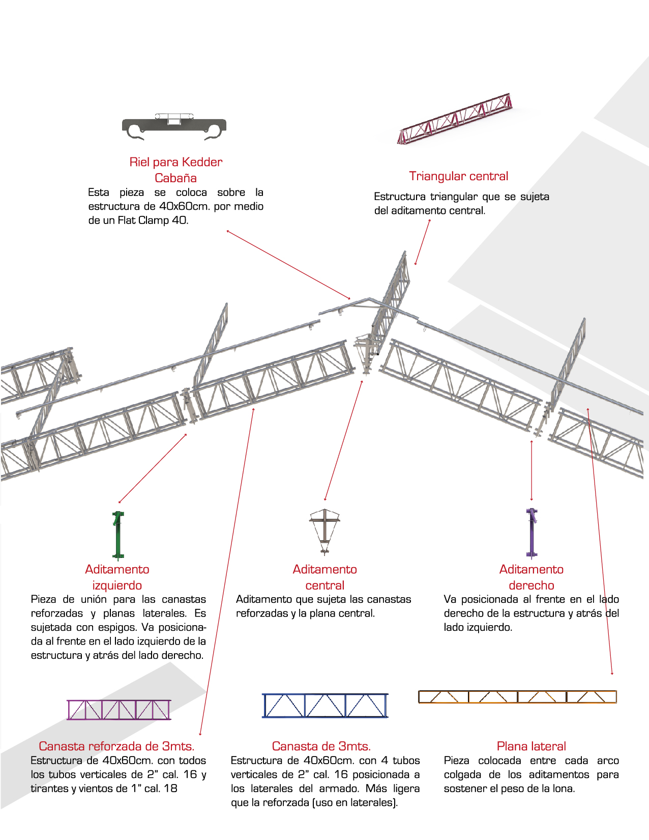 Megaestructura | Topline